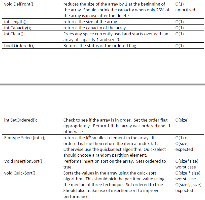 Your dynamic array class should be called CDA for | Chegg.com