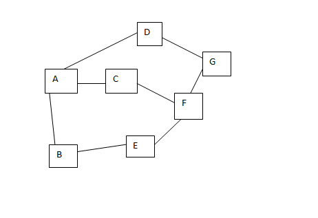 Solved Write a C++ program that either an adjacency matrix | Chegg.com