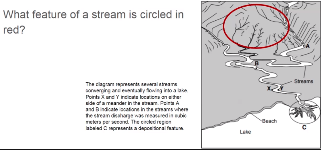 Solved What feature of a stream is circled in red? Streams | Chegg.com