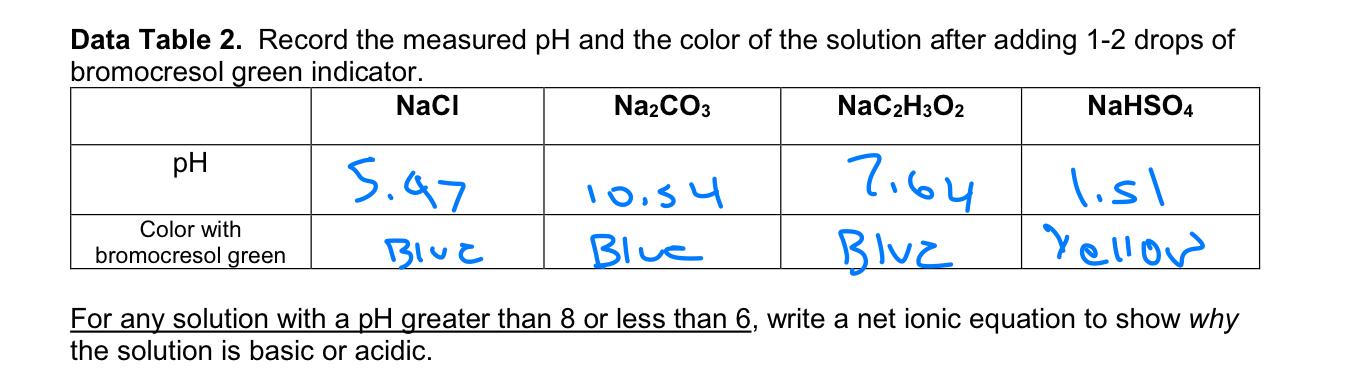 Data Table 2. Record the measured pH and the color of | Chegg.com