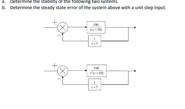 Solved a. Determine the stability of the following two | Chegg.com