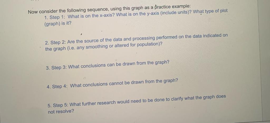 Solved Have a look at the graph below. It's a graph of | Chegg.com