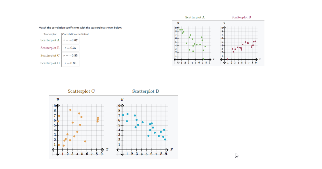 Solved Match the correlation coefficients with the | Chegg.com