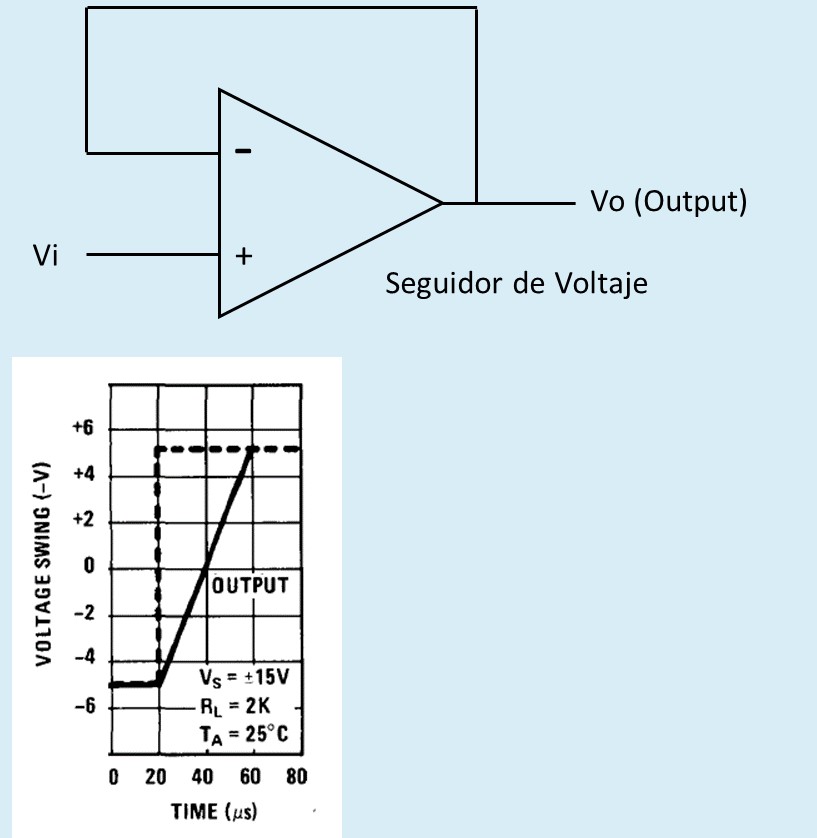 Solved A step-type input voltage (shown as dashed lines on | Chegg.com