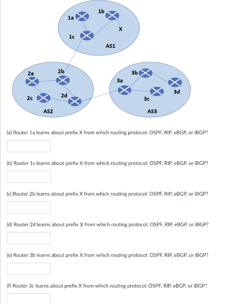 Solved Consider the network shown below. Suppose AS1 and AS2 | Chegg.com