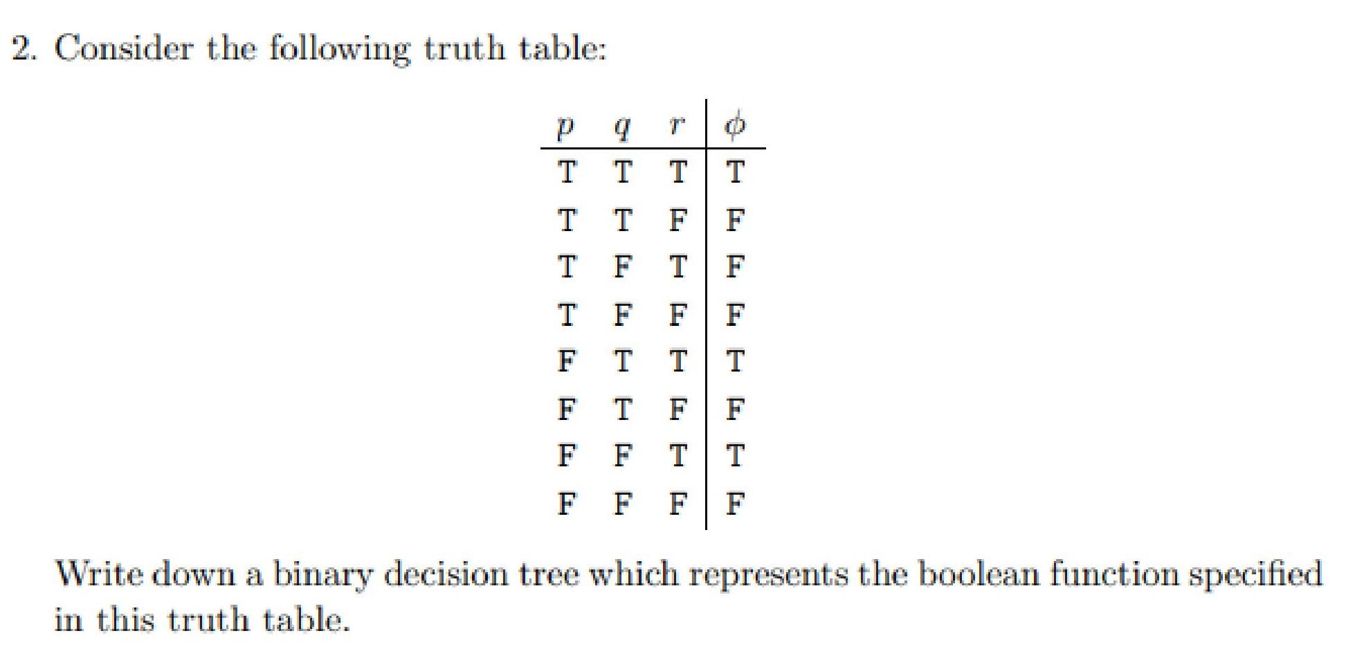 Solved Consider The Following Truth Table Write Down A The