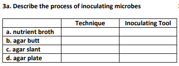 Solved 3a. Describe the process of inoculating microbes | Chegg.com