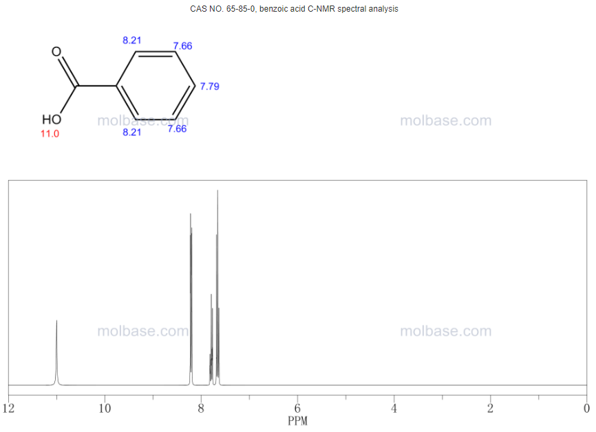 Solved Draw the structure for benzoic acid on each | Chegg.com