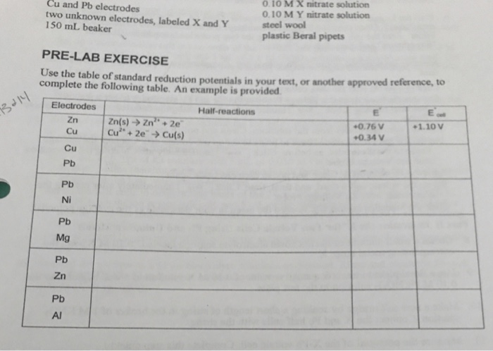 Solved Use the table of standard reduction potentials in | Chegg.com