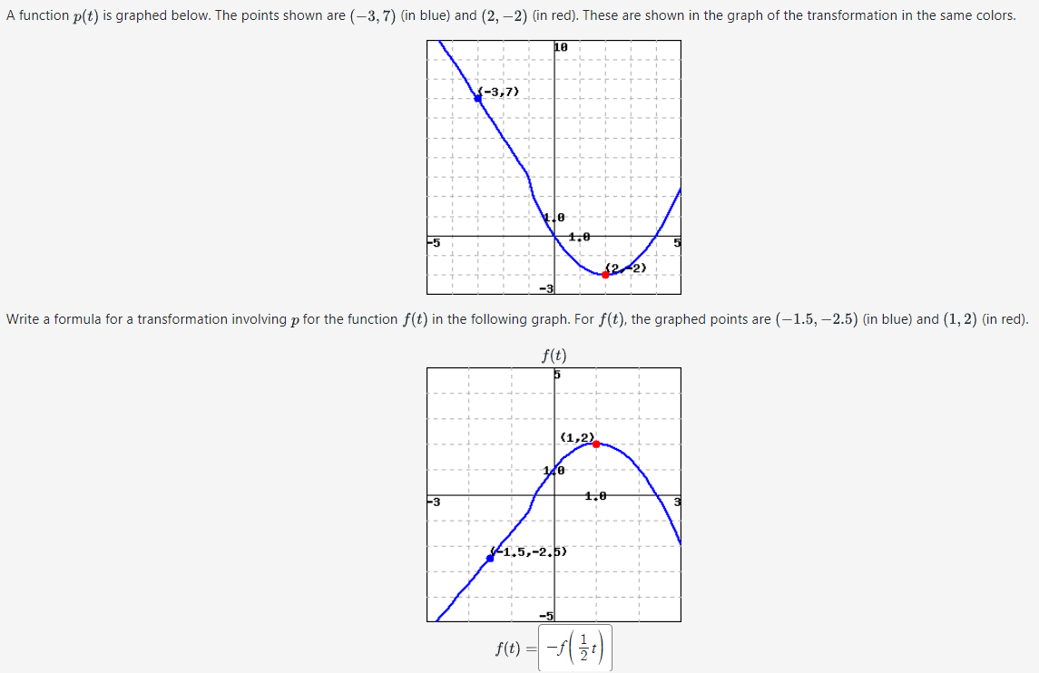 Solved Write a formula for a transformation involving p for | Chegg.com
