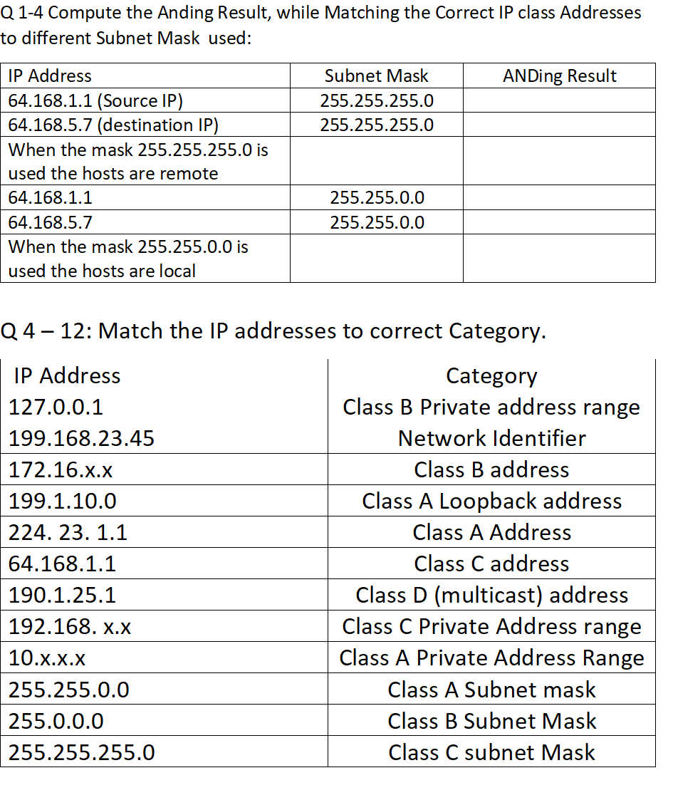 Solved Q 1-4 Compute the Anding Result, while Matching the | Chegg.com