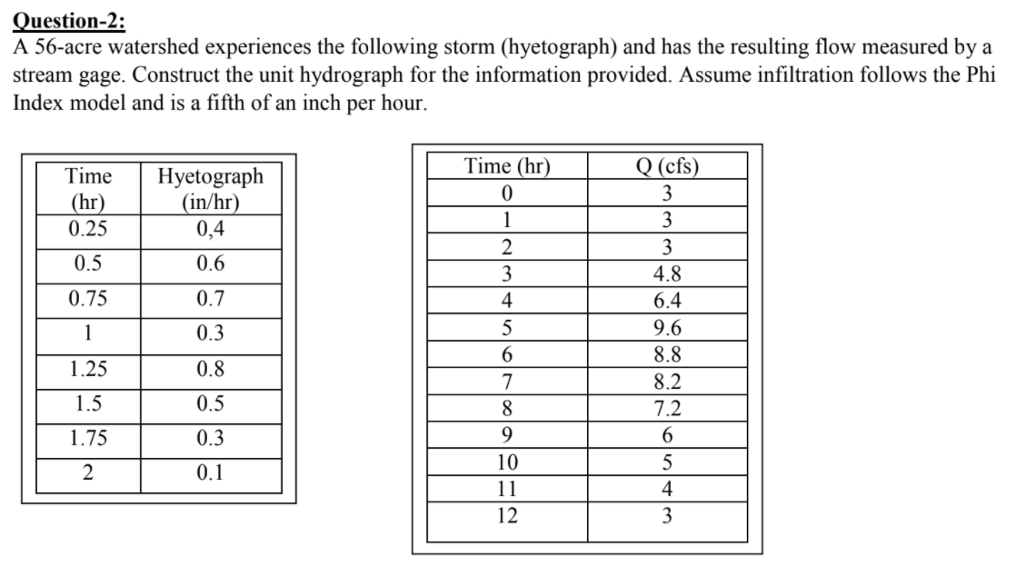 Solved Question 2 A 56 Acre Watershed Experiences The