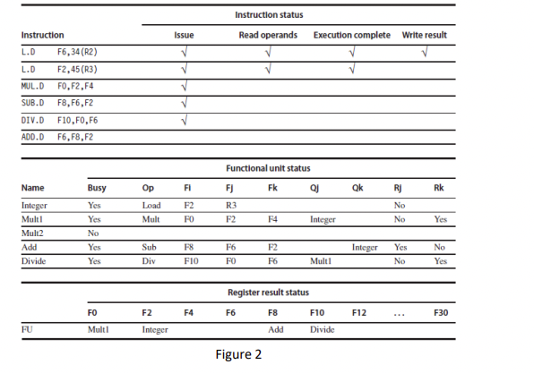 Assume the following EX cycle latencies (chosen to | Chegg.com