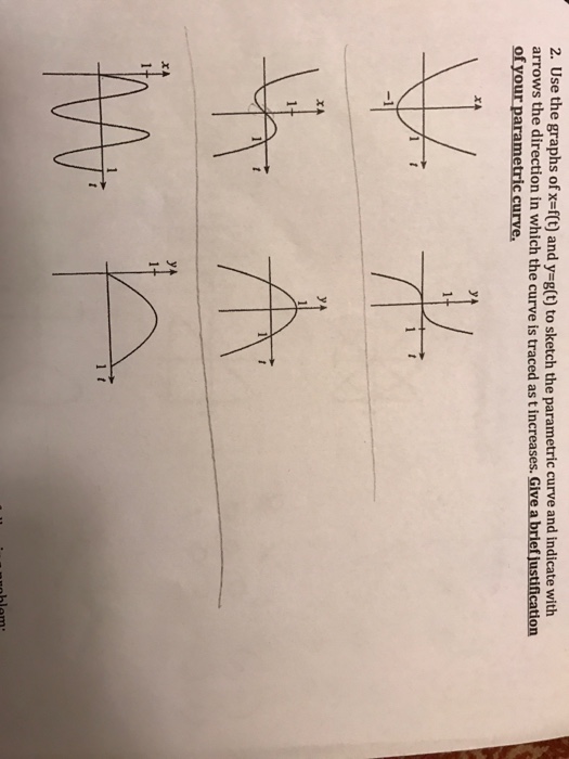 Solved Use the graphs of x = f(t) and y = g(t) to sketch the | Chegg.com