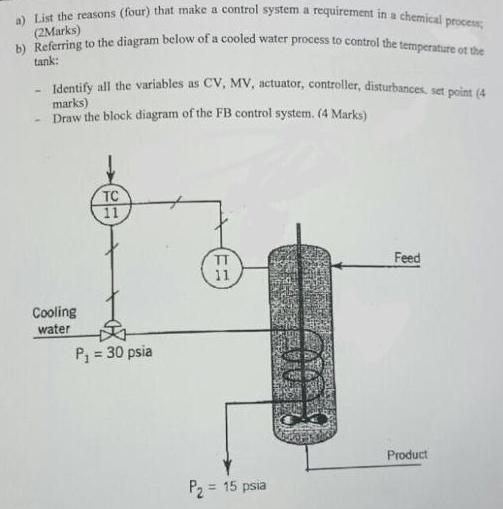 trol system a) List the reasons (four) that make a | Chegg.com