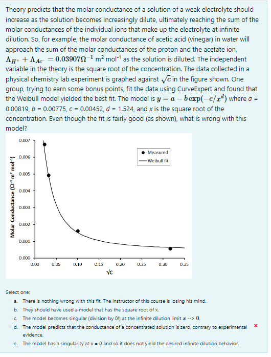 Solved Theory predicts that the molar conductance of a | Chegg.com