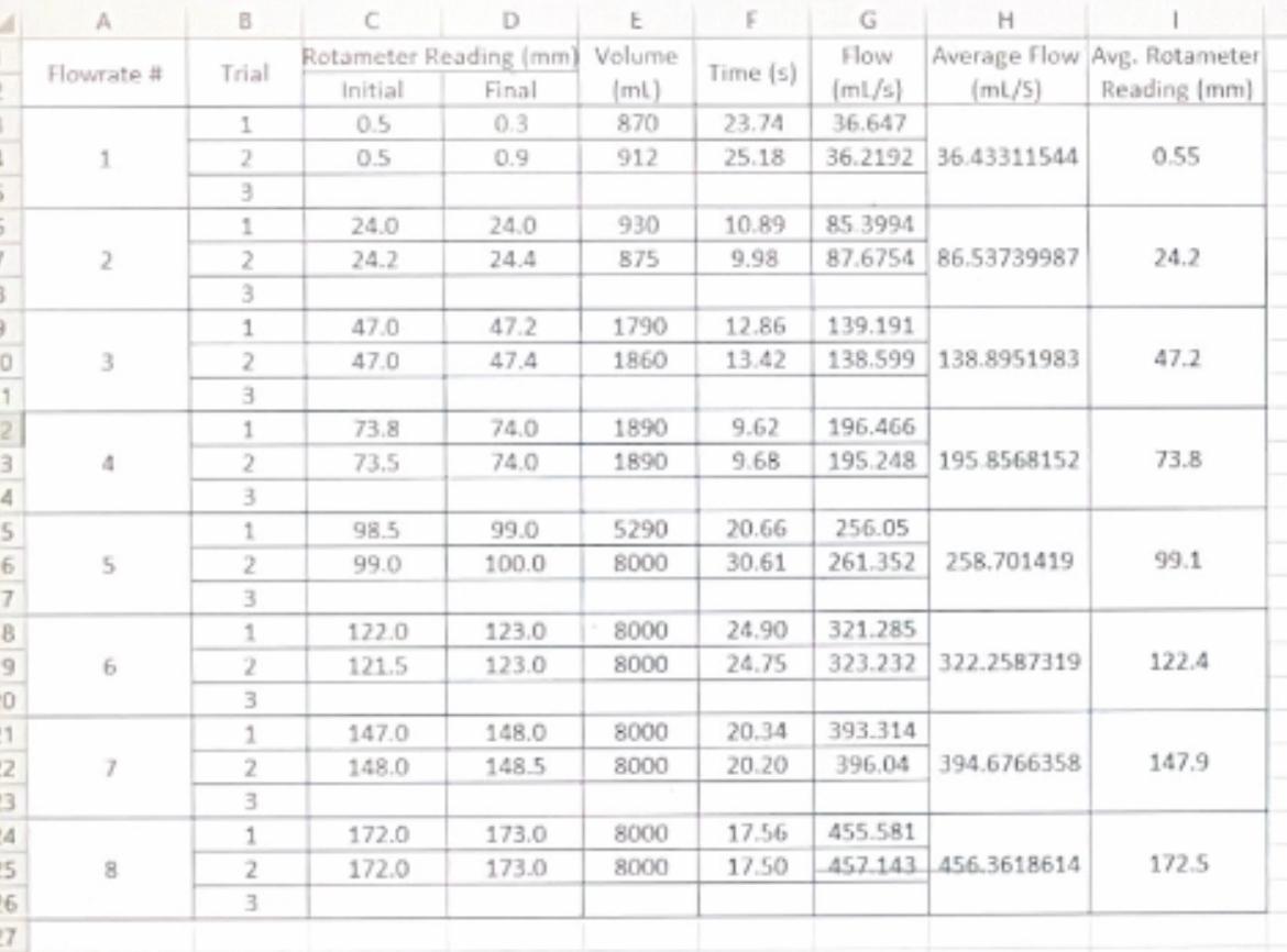 To generate a calibration curve and equation for a | Chegg.com
