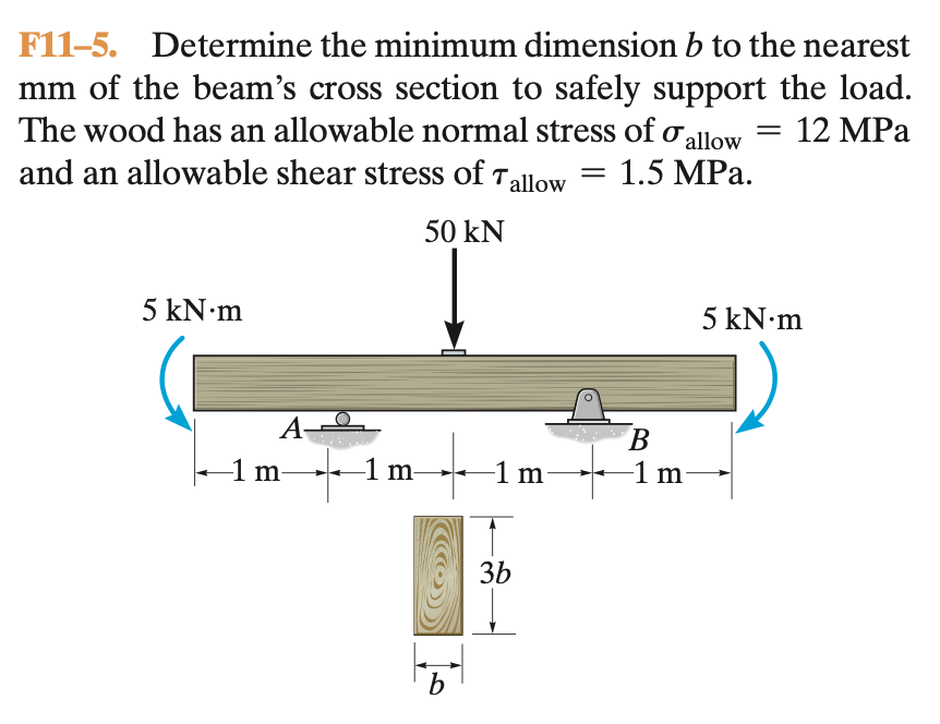 Solved F11-5. Determine the minimum dimension b to the | Chegg.com