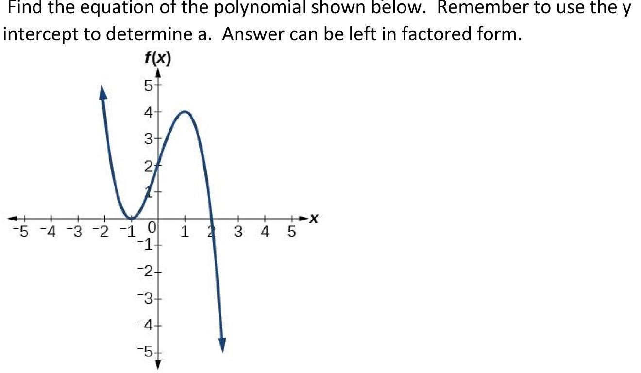 Solved Find the equation of the polynomial shown below. | Chegg.com