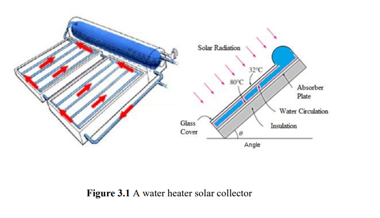 Solved The rate of heat loss from the absorber plate by | Chegg.com