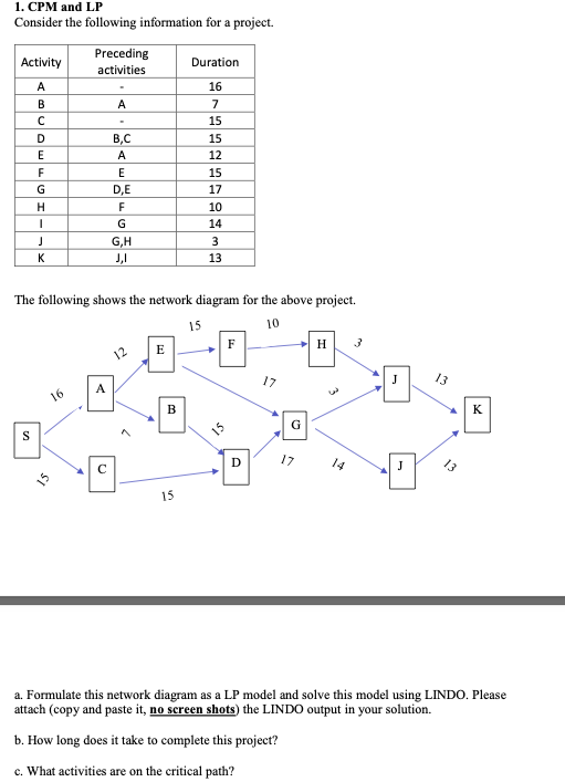 1. CPM and LP Consider the following information for | Chegg.com