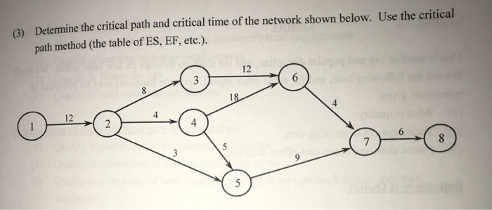 Solved Determine the critical path and critical time of the | Chegg.com
