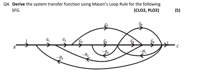 Solved Q4. Derive the system transfer function using Mason’s | Chegg.com