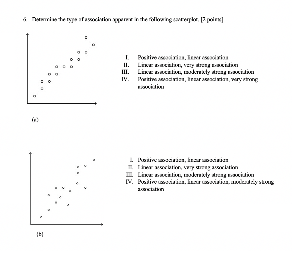 Solved 6. Determine the type of association apparent in the | Chegg.com