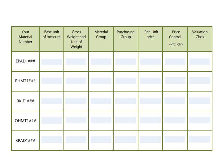 Q5: What is the transaction code to create a vendor: | Chegg.com