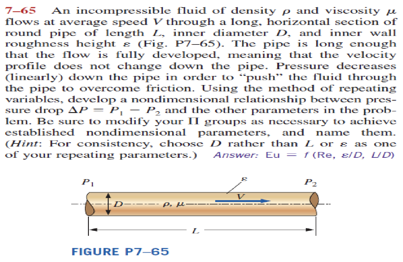 7-65 An incompressible fluid of density ρ and | Chegg.com
