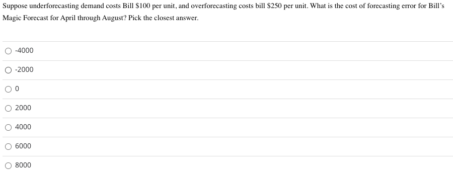 Suppose underforecasting demand costs Bill $100 per | Chegg.com