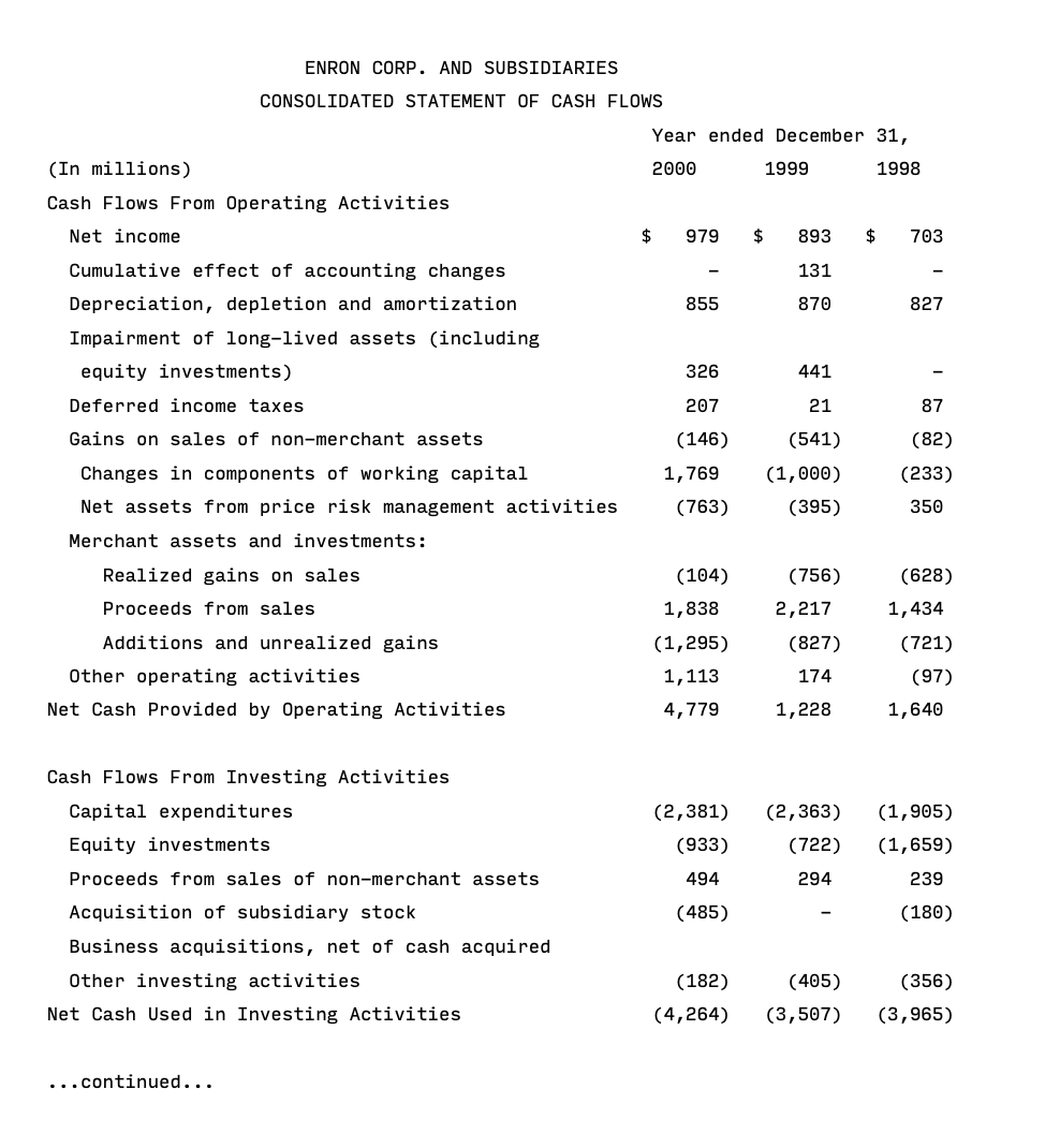 Solved Question 3 ENRON CORP. AND SUBSIDIARIES CONSOLIDATED | Chegg.com
