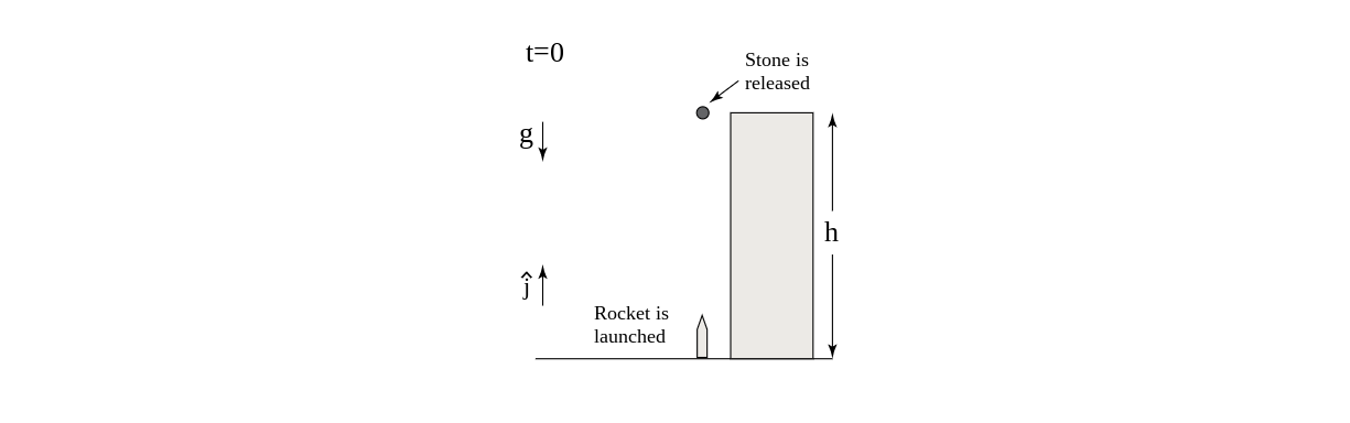 Solved At the base of a vertical cliff, a model rocket, | Chegg.com