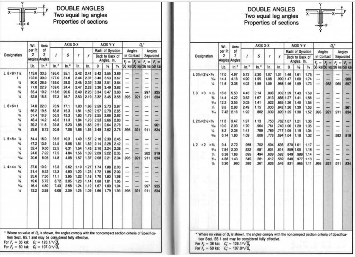 Purpose: Section Properties using Geometry | Chegg.com