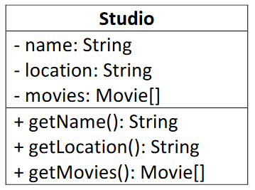 Solved Create the following classes based on the given | Chegg.com