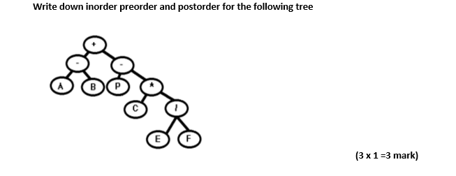 Solved Write down inorder preorder and postorder for the | Chegg.com