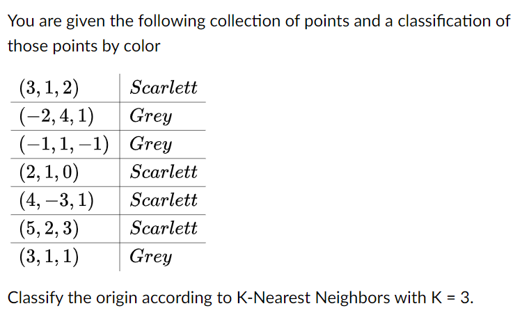 Solved You are given the following collection of points and | Chegg.com