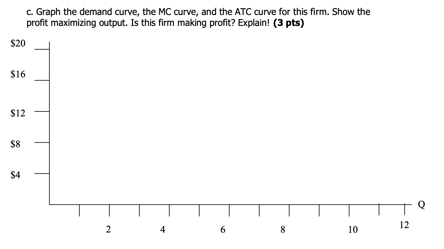 Solved C. Graph the demand curve, the MC curve, and the ATC | Chegg.com