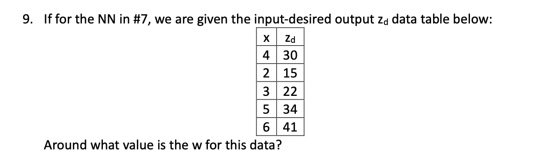 Solved If for the NN in \#7, we are given the input-desired | Chegg.com