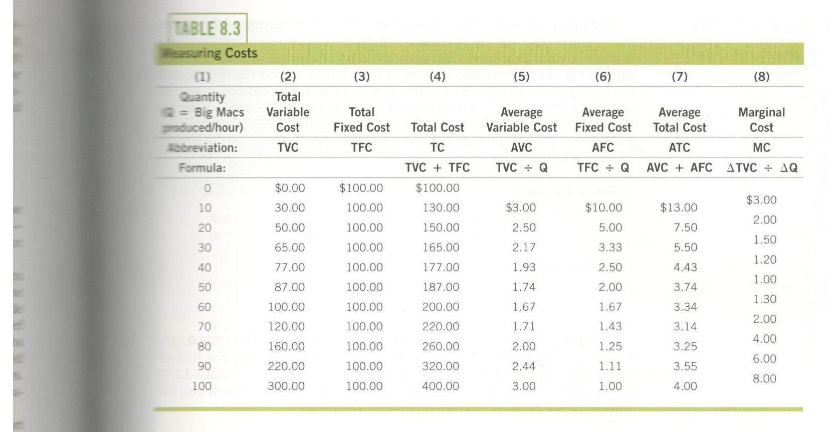 Solved For both of the cost tables in your readings (SR Cost | Chegg.com