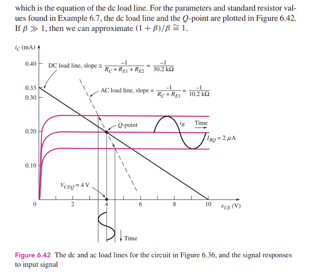Use Figure 6.42, ﻿but with the Q-point set at VCEQ | Chegg.com