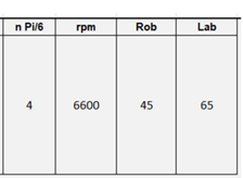 \begin{tabular}{|c|c|c|c|} \hline n Pi/6 & rpm & Rob | Chegg.com