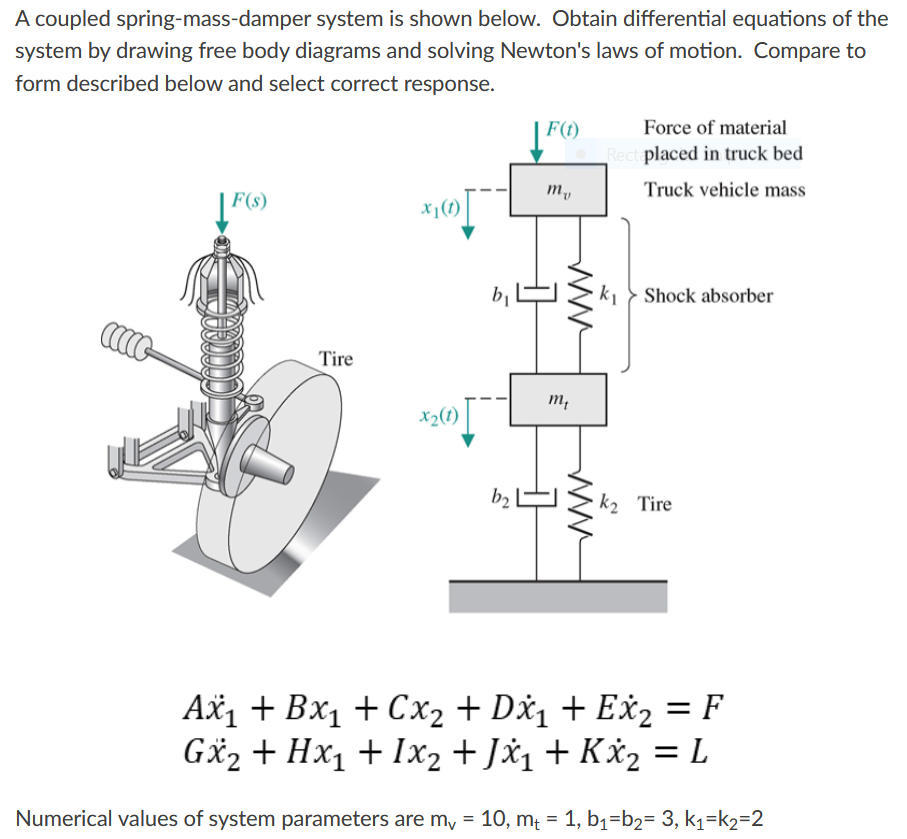Solved A coupled spring-mass-damper system is shown below. | Chegg.com