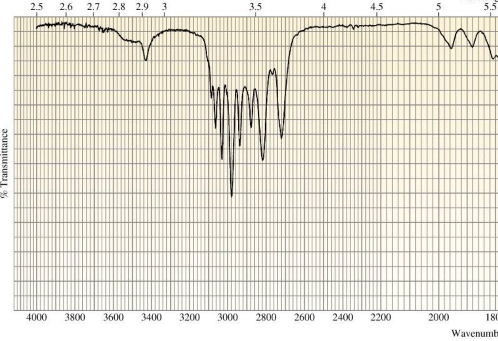 Solved The infrared spectrum for a starting material is | Chegg.com