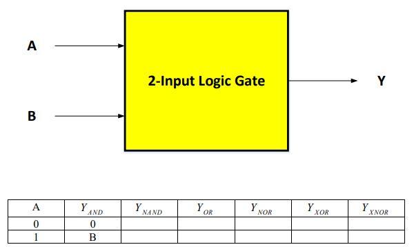 Solved Draw a timing diagram for each gate, showing | Chegg.com