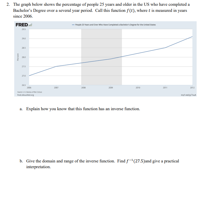 Solved 2. The graph below shows the percentage of people 25 | Chegg.com