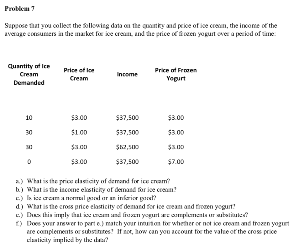 Solved Suppose that you collect the following data on the | Chegg.com