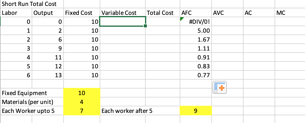 Solved Short Run Total Cost Labor Output Fixed Cost Variable | Chegg.com
