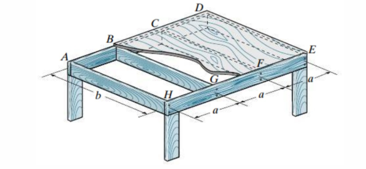 Solved Q)The frame in the picture is used to support the | Chegg.com