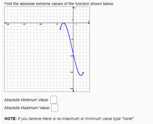Solved Find the absolute extreme values of the function | Chegg.com